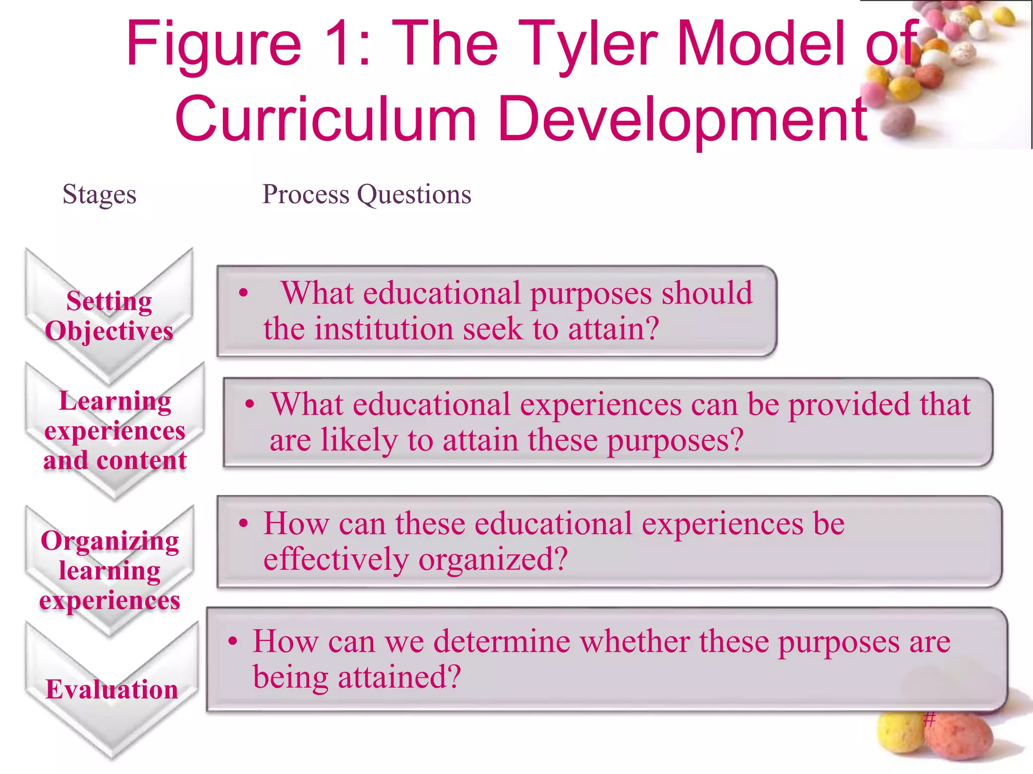 Models of curriculum dvelopment | PPTX