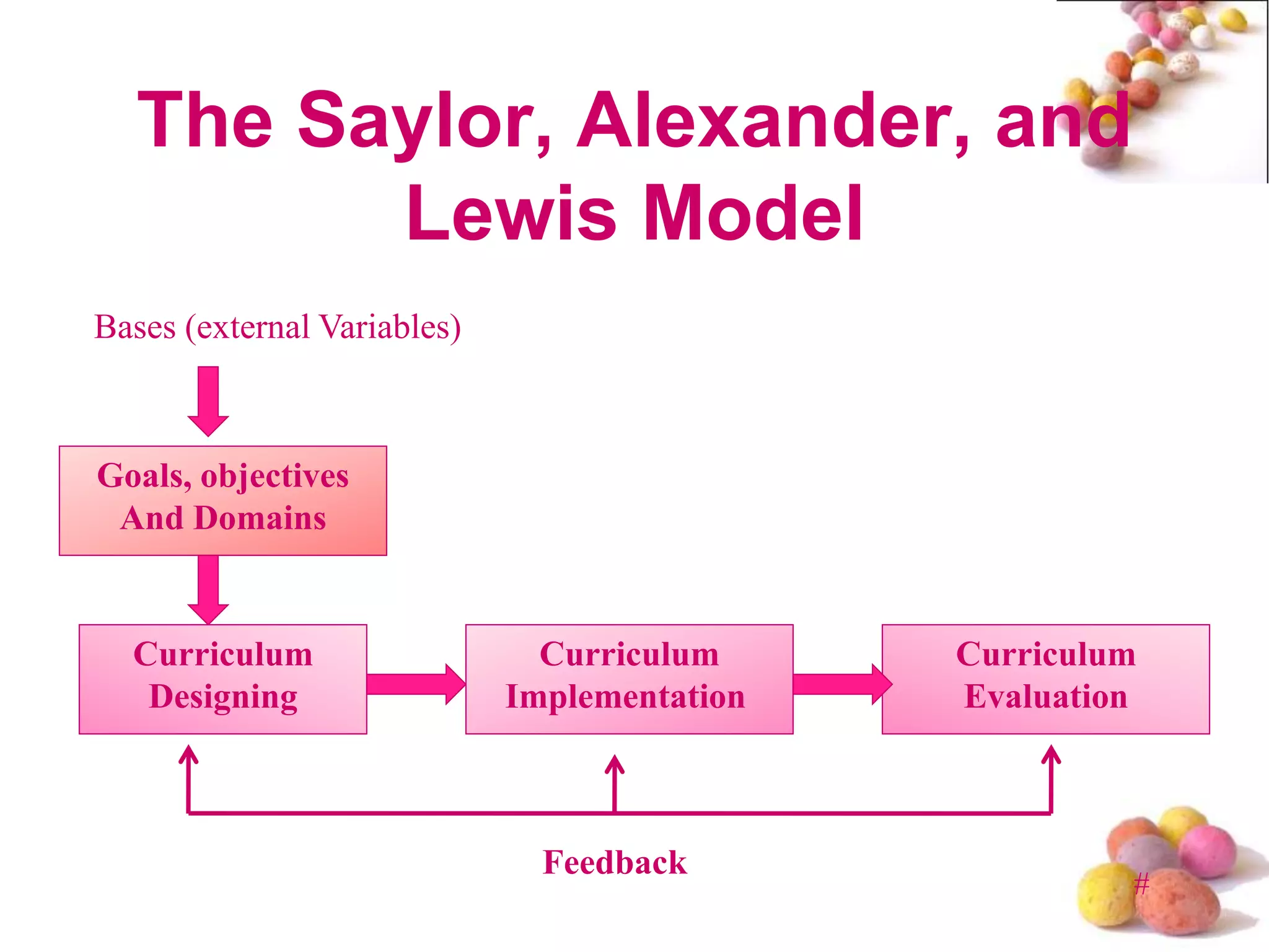 Models of curriculum dvelopment | PPTX