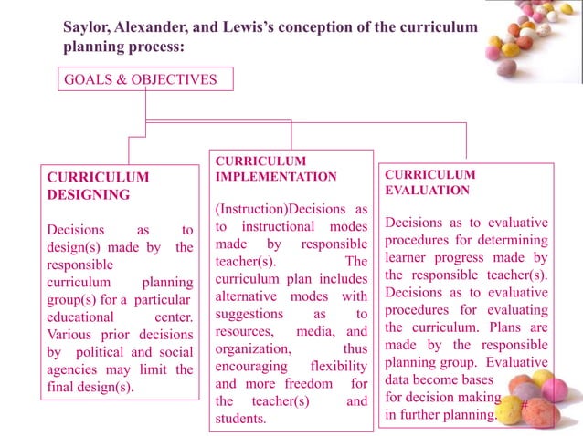 Models of curriculum dvelopment | PPTX