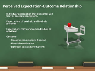 Model of entrepreneurial motivation | PPTX