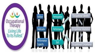 Applying The Model of Human Occupations | PPTX