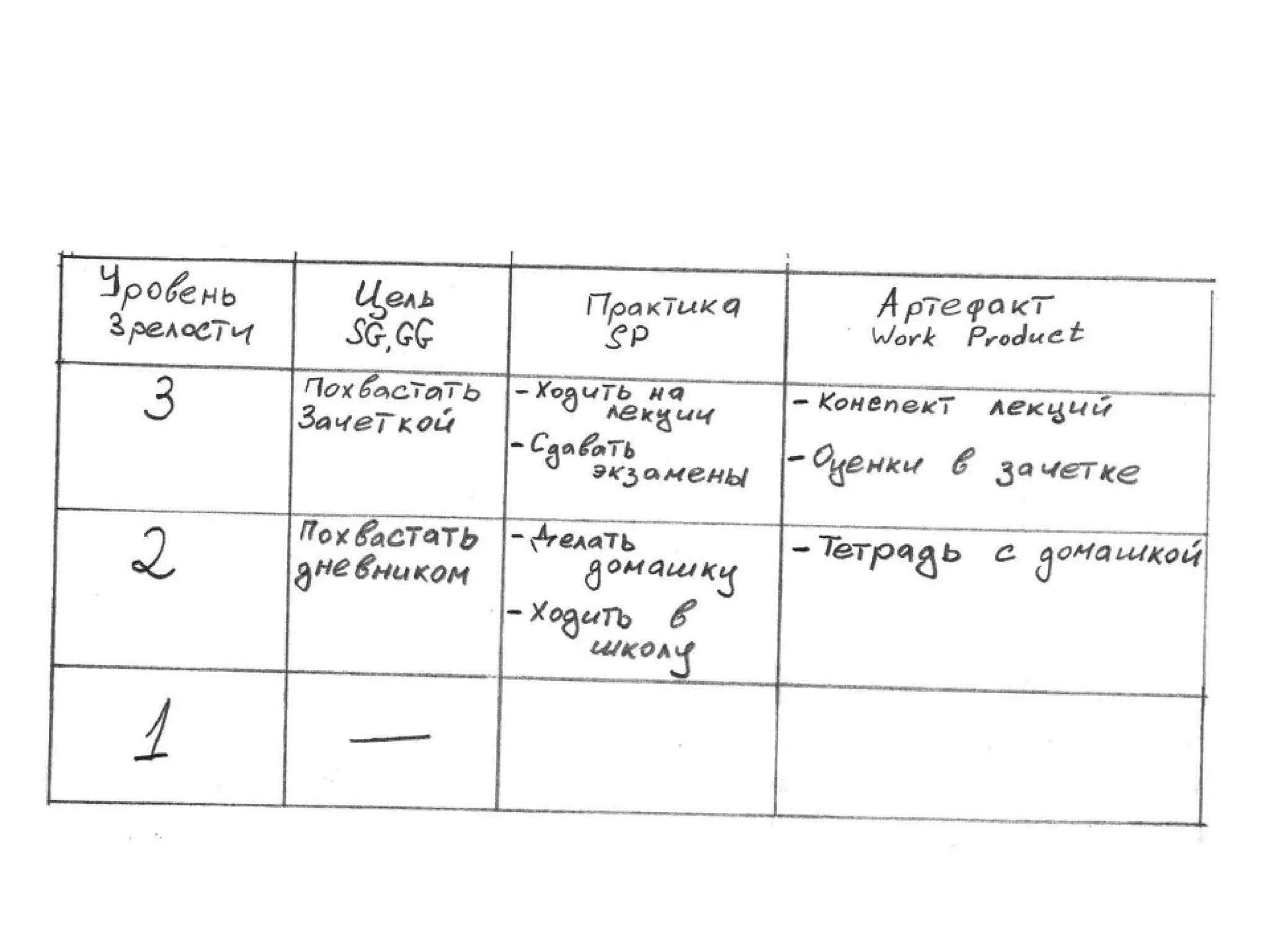Model Of Capability Maturity Model Ppt