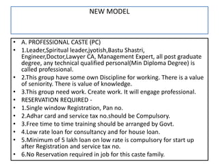 Model of new reservation system | PPT