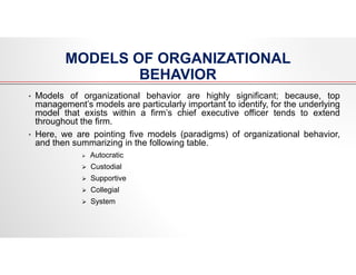 Model of organization behavior | PPT | Free Download