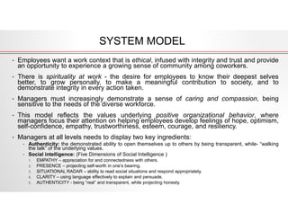 Model of organization behavior | PPT | Free Download