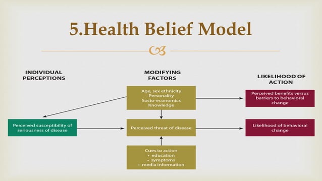 Model of prevention | PPTX