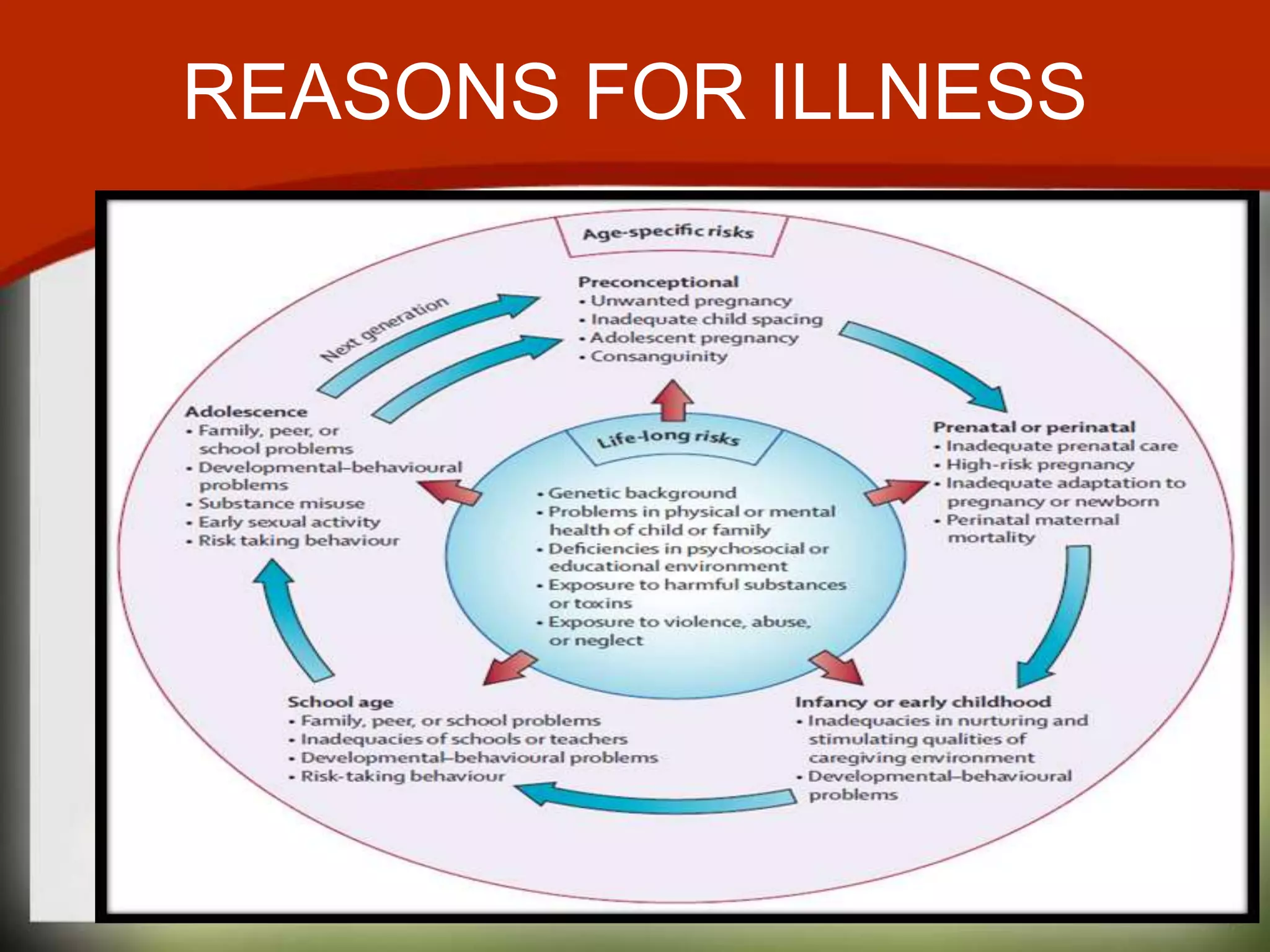 Model of prevention in psychiatry | PPTX