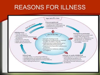 Model of prevention in psychiatry | PPTX