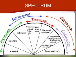 Model of prevention in psychiatry | PPTX