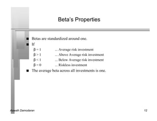 Model of risk and return | PPT