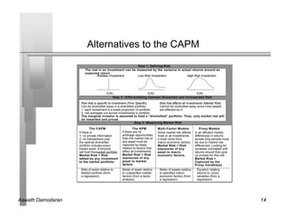 Model of risk and return | PPT