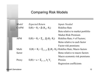 Model of risk and return | PPT