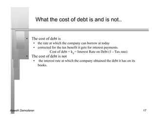 Model of risk and return | PPT