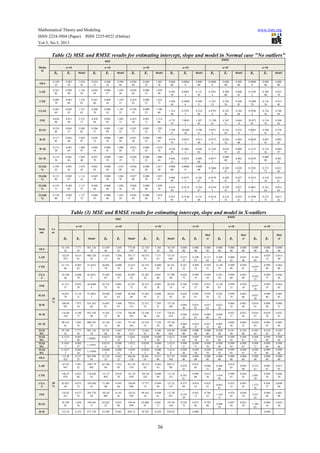 Model of robust regression with parametric and nonparametric methods | PDF | Computer Software ...