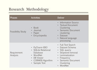 Model of semantic textual document clustering | PPTX | Databases ...