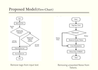 Model of semantic textual document clustering | PPTX | Databases ...