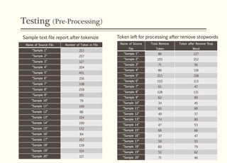 Model of semantic textual document clustering | PPTX | Databases ...