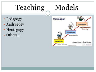 Model of teaching | PPT
