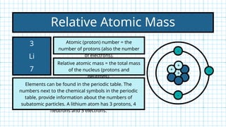 Model of the Atom Lesson Presentation in a Blue Bold Style.pptx