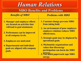 Model of the mbo process | PPS | Human Resources | Business