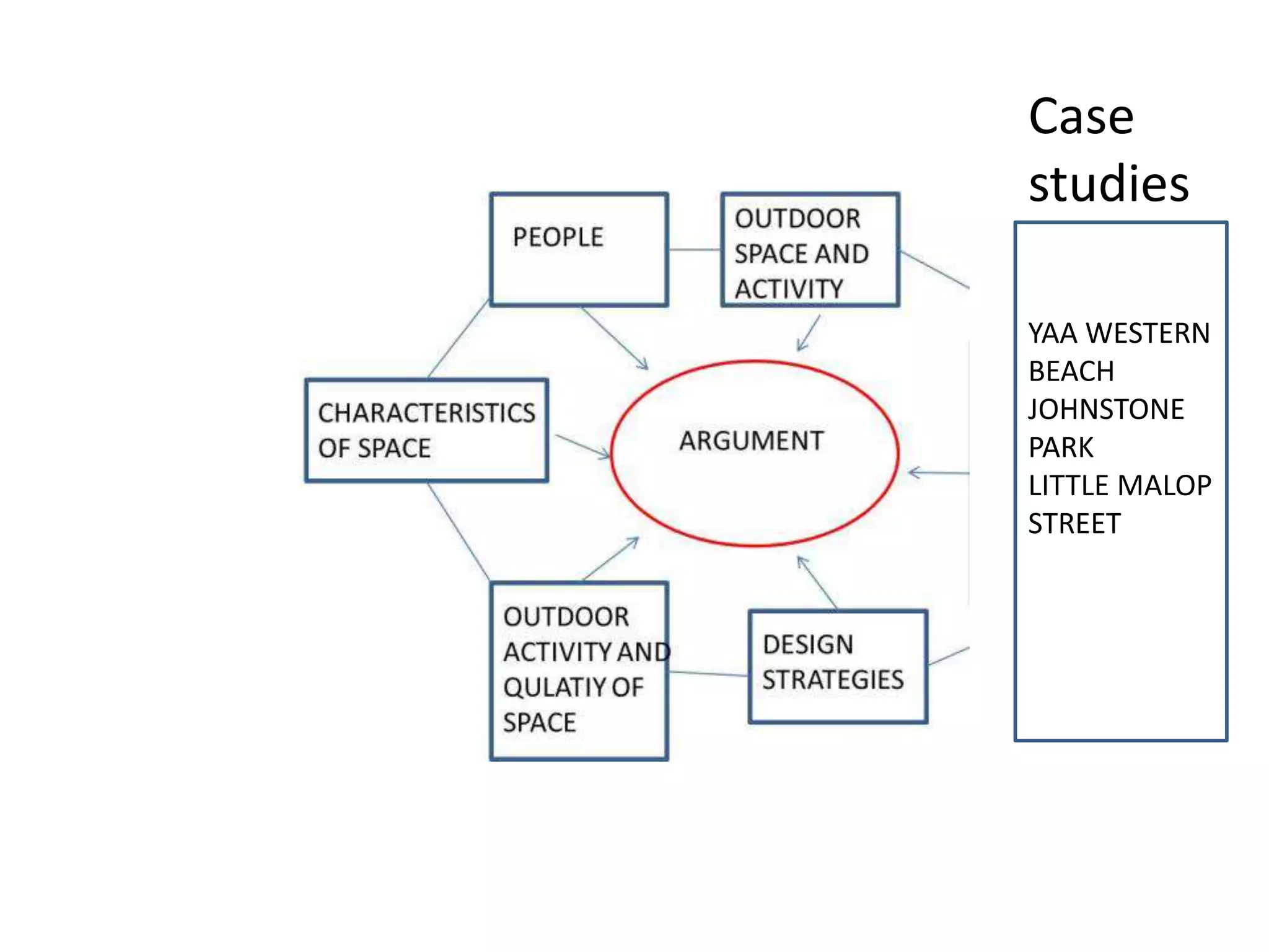 Model of thesis framework | PPT