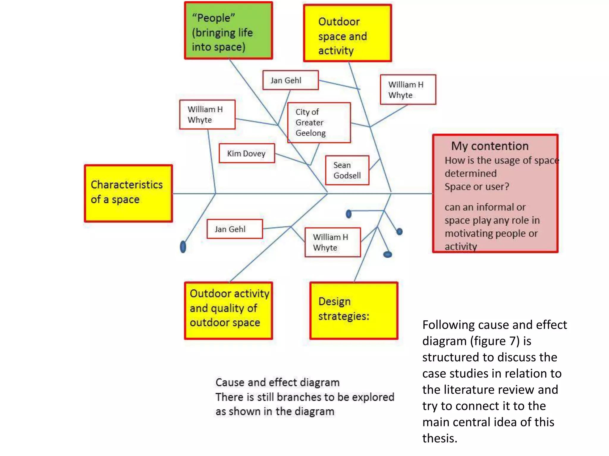 Model of thesis framework | PPTX