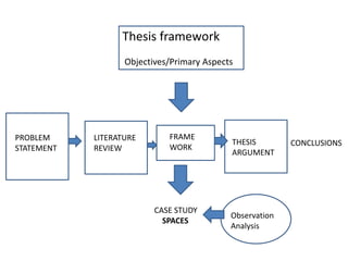 Model of thesis framework | PPTX