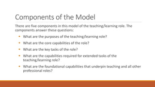 Model of the teaching learning role | PPT