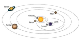 powerpoint presentation model of the universe.pptx