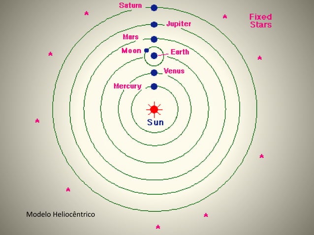 Modelo geocentrico e heliocentrico | PPT