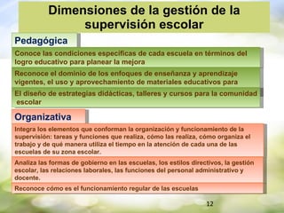 Modelo gestión supervisión escolar2 | PPT