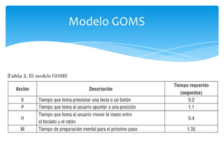 Modelo GOMS | PPTX