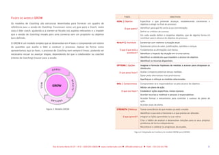 Modelo resumido GROW (WHITMORE) Coaching.pdf