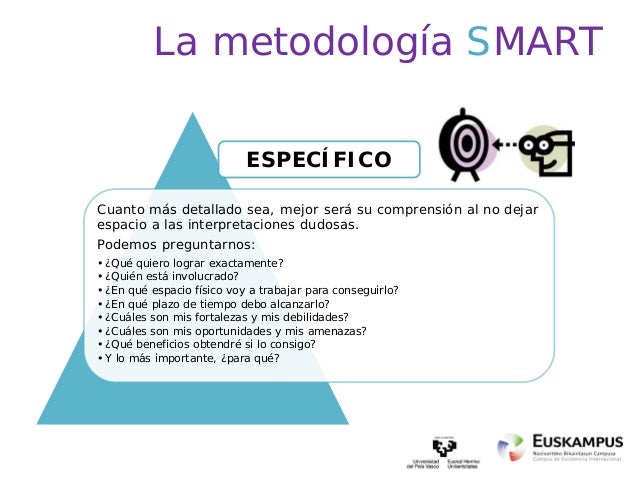 Modelo grow y método smart