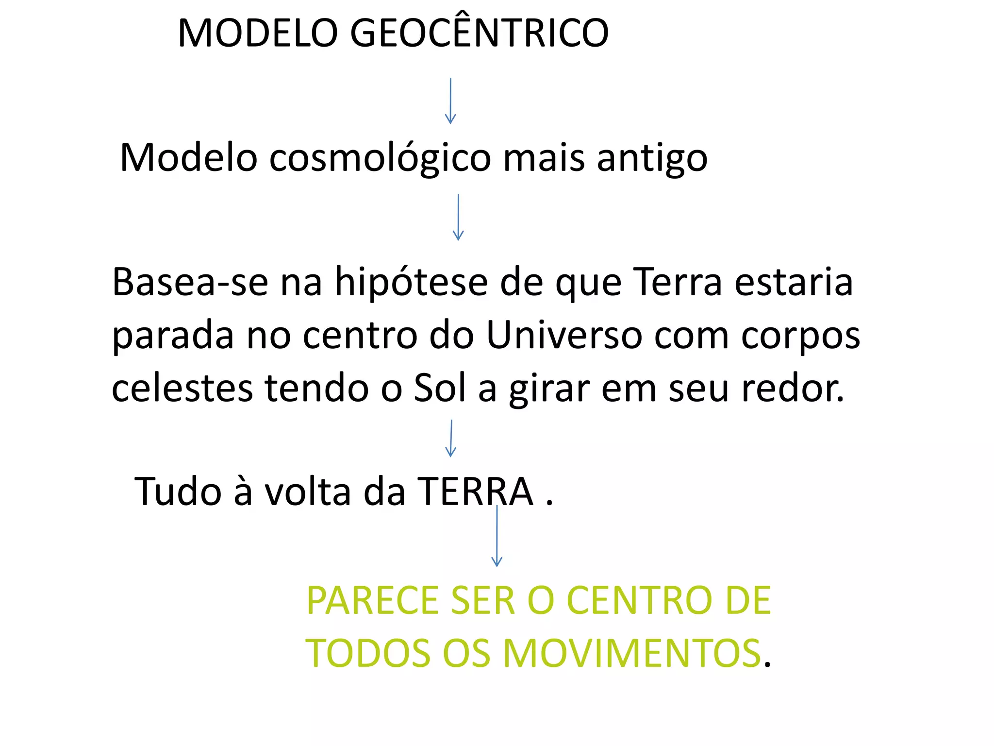 Modelos Geocêntrico e Heliocêntrico - Mª Madalena Baptista 7G | PPT