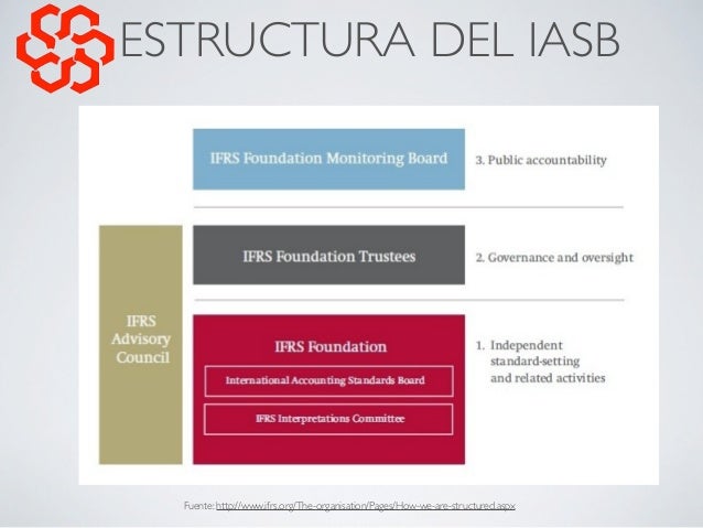 Modelo iasb una perspectiva global 25 2-2013