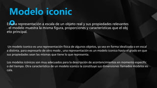 Modelo iconico | PPT