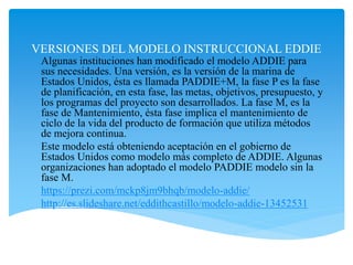 Aplicación del Modelo instruccional EDDIE | PPTX