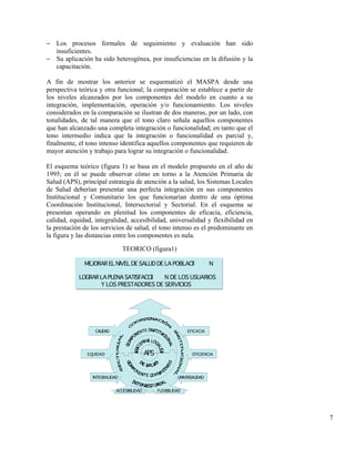 Modelo integrado de atencion a la salud. programa de accion | PDF