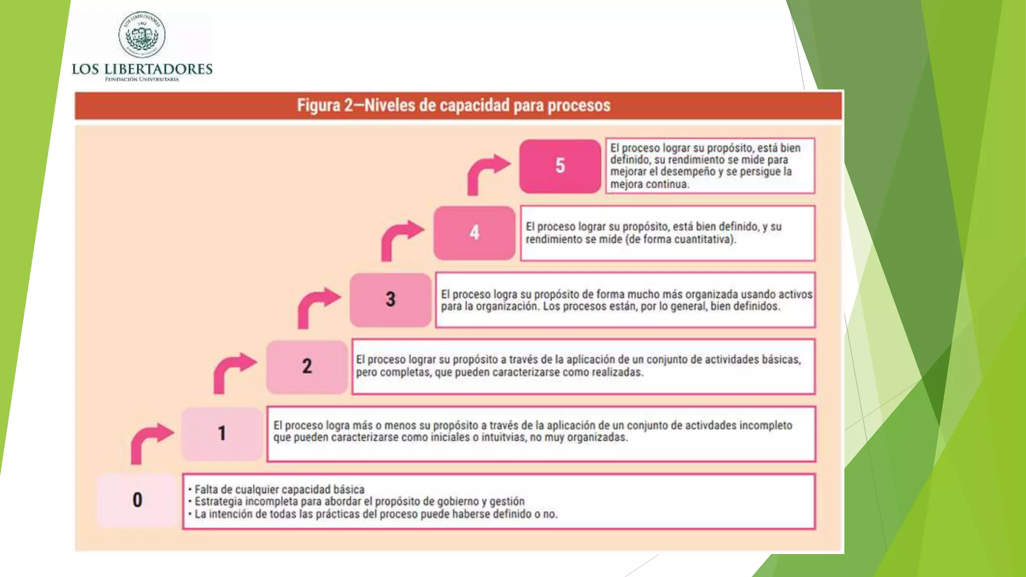 Modelo Integrado de madurez CMMI.pptx