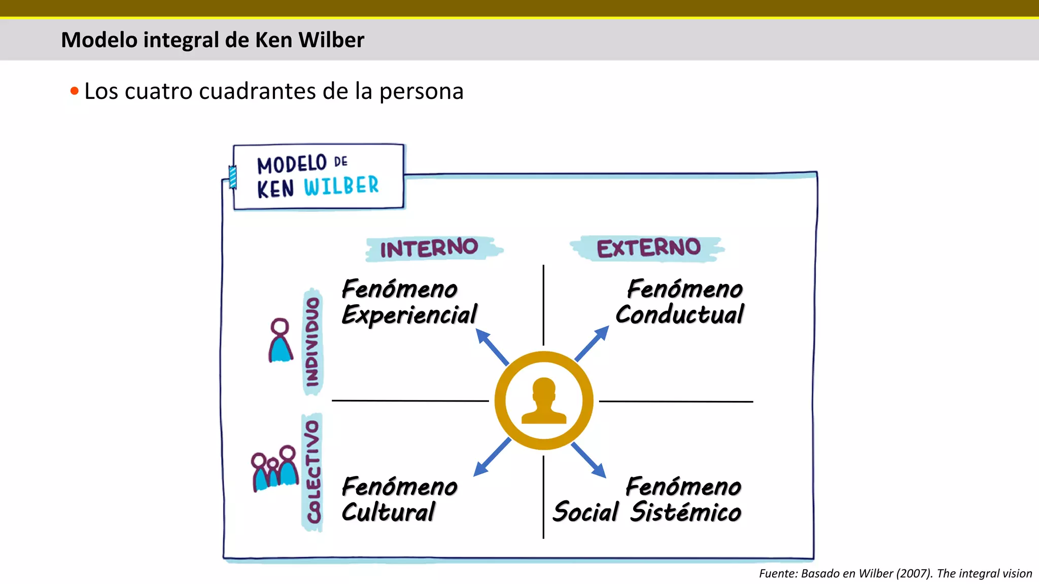 Modelo Integral de Ken Wilber .pdf
