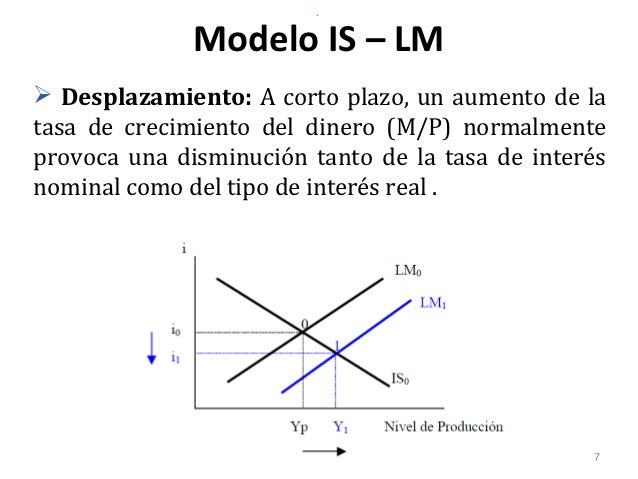 Modelo is lm