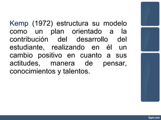 Modelo jerrol e. kemp | PPT