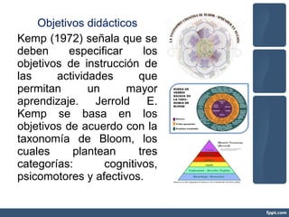 Modelo jerrol e. kemp | PPT