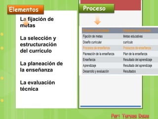 Modelo johnson | PPTX