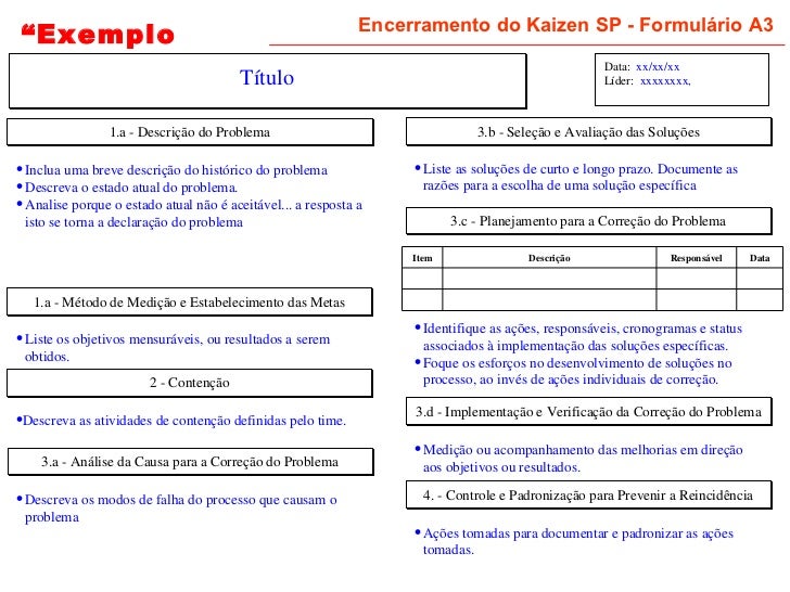 Modelo kaizen