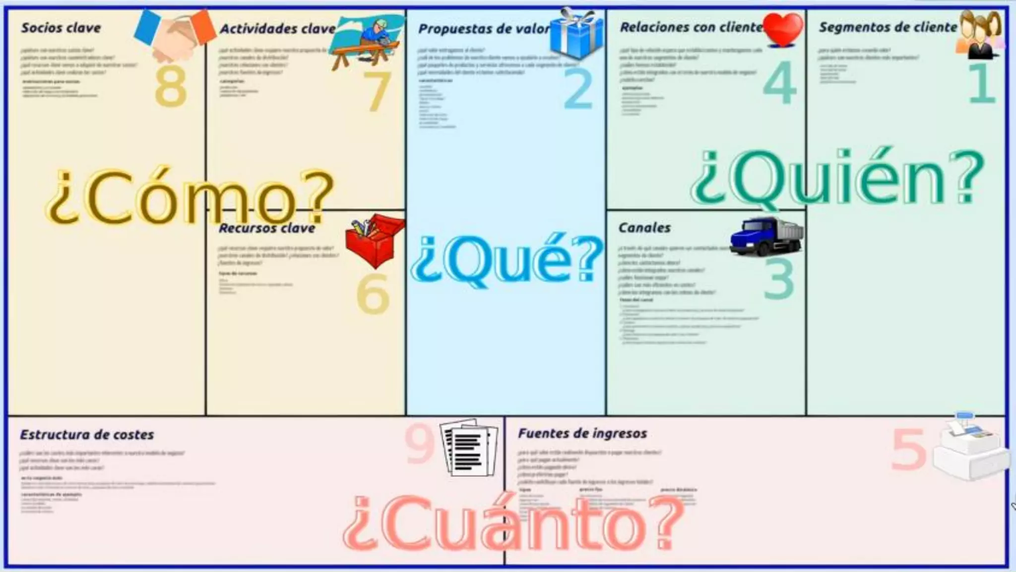 MODELO LEAN CANVAS | PDF