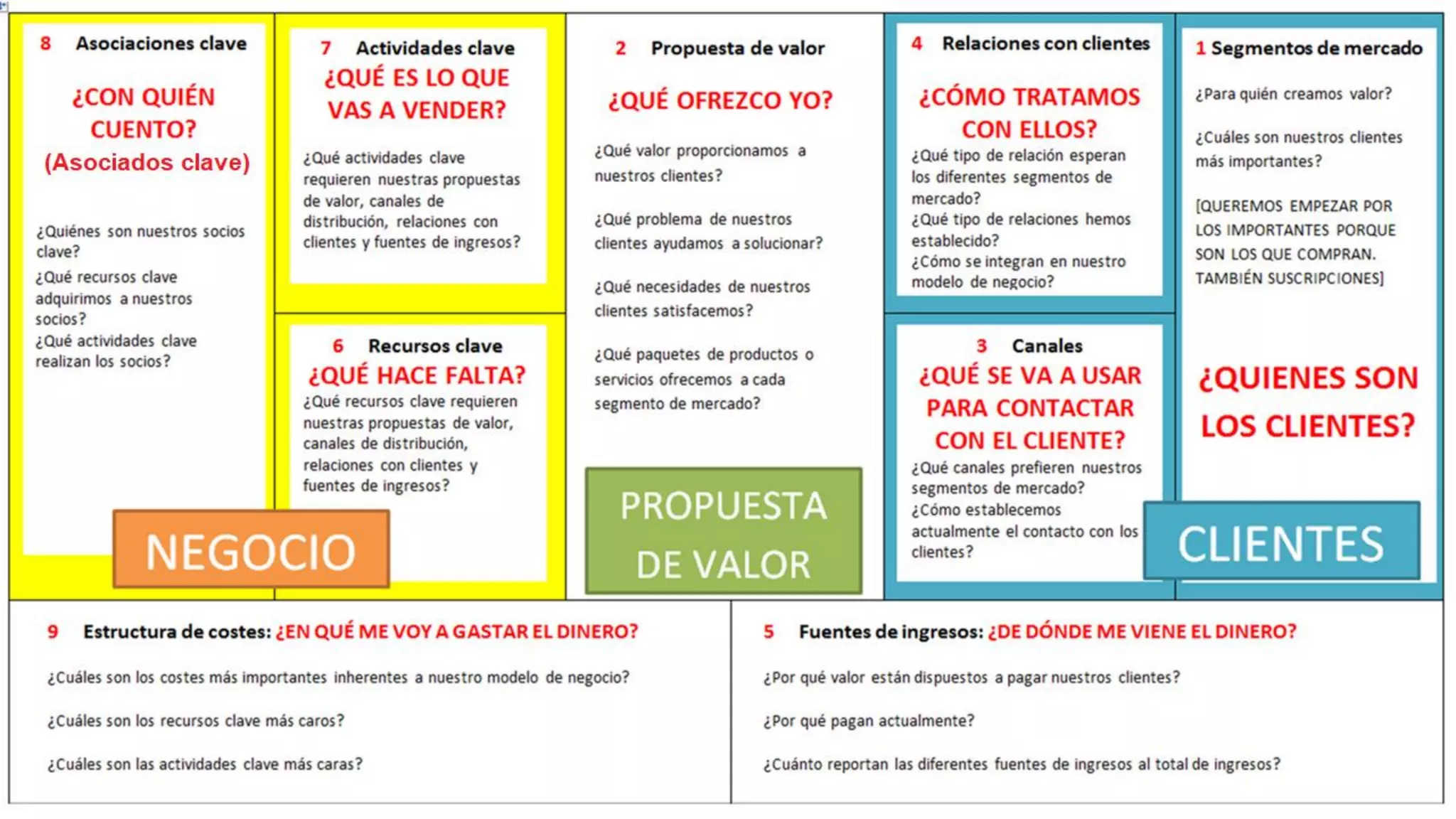 MODELO LEAN CANVAS | PDF