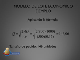 Modelo lote económico eoq | PPT