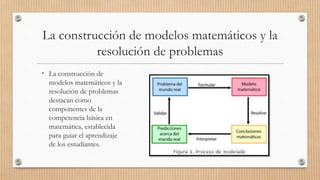 Modelo matematico | PPTX